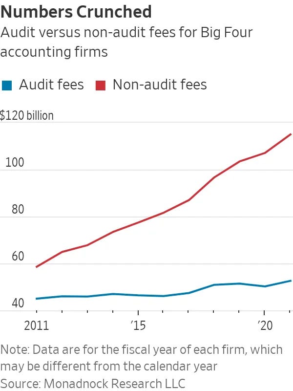 🤔EY: Split or No Split? - by Garima Upadhyay - ReadOn