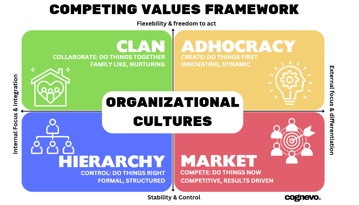 Building a Thriving Team: A Hiring Manager's Guide to Company Culture