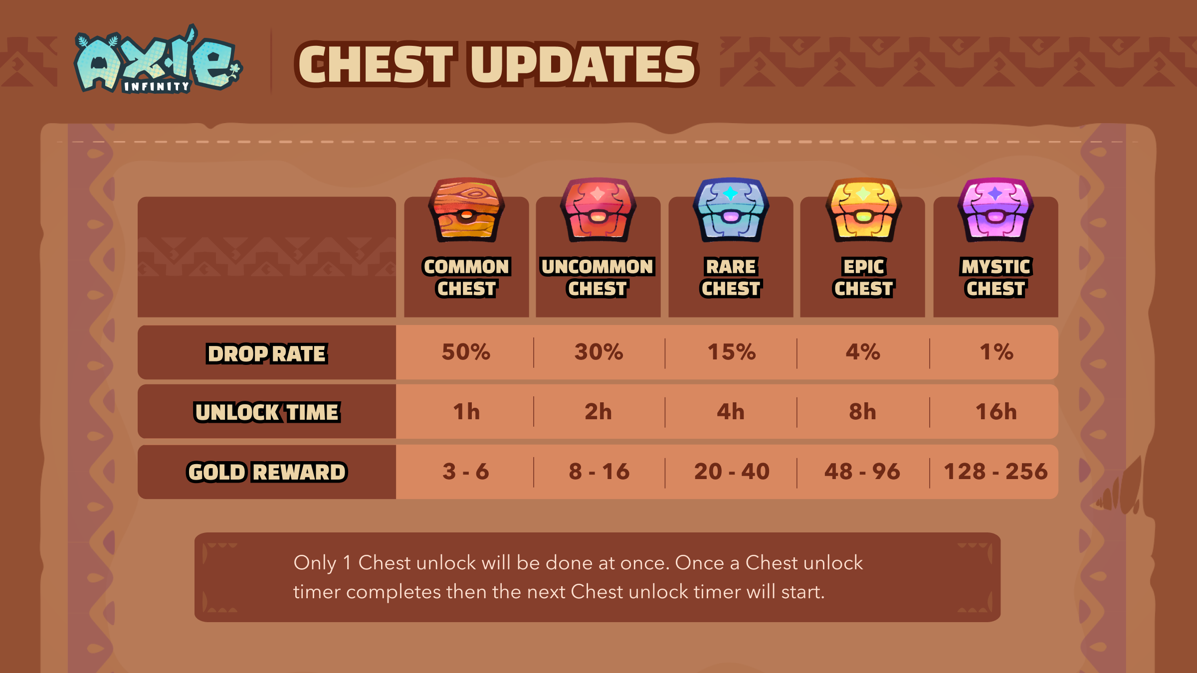 SLP がプレミアム呪われたコロシアムでアクシー クラシックに戻るSLP Returns to Axie Classic with ...