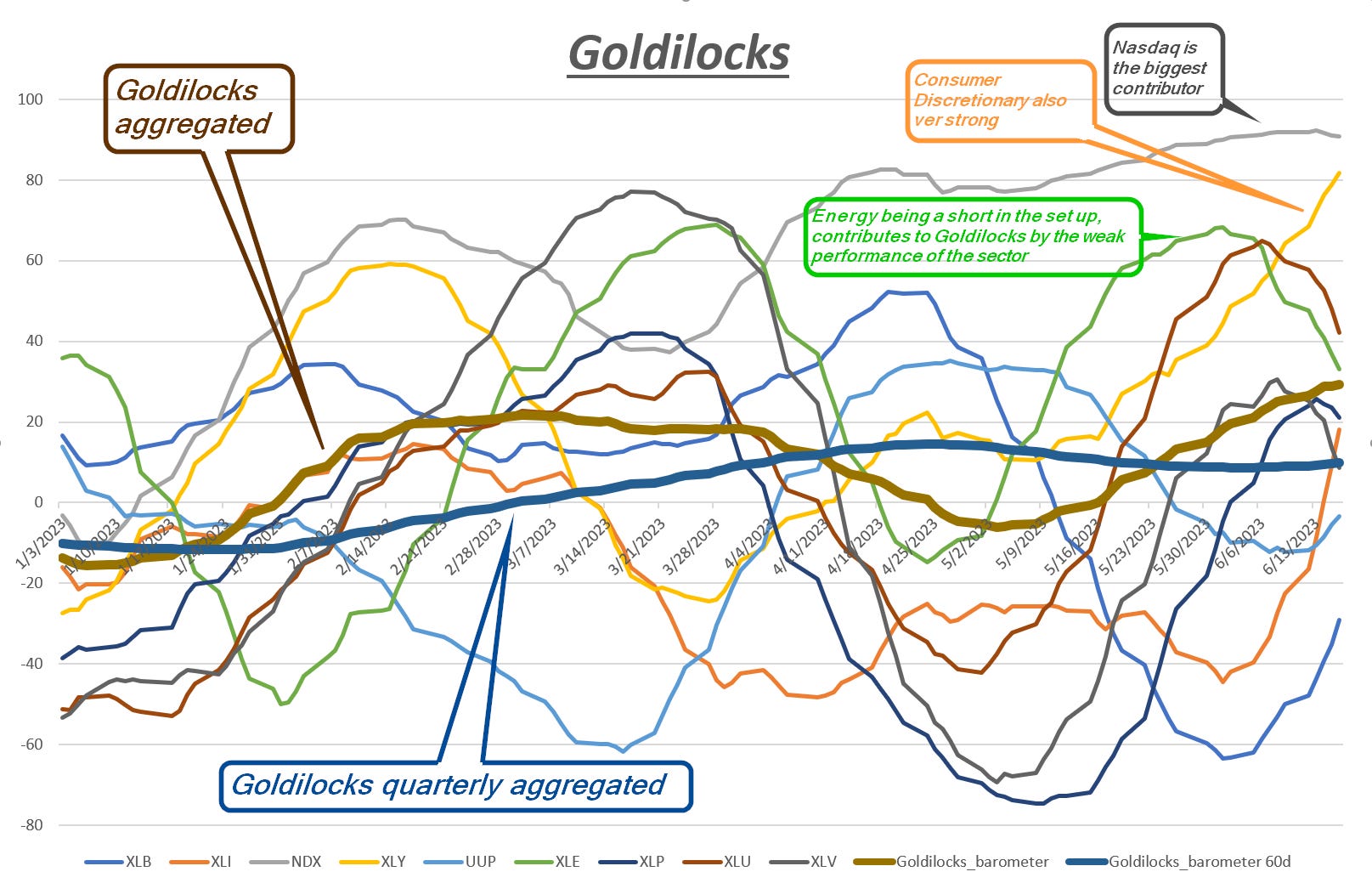 How useful are the Seasons models