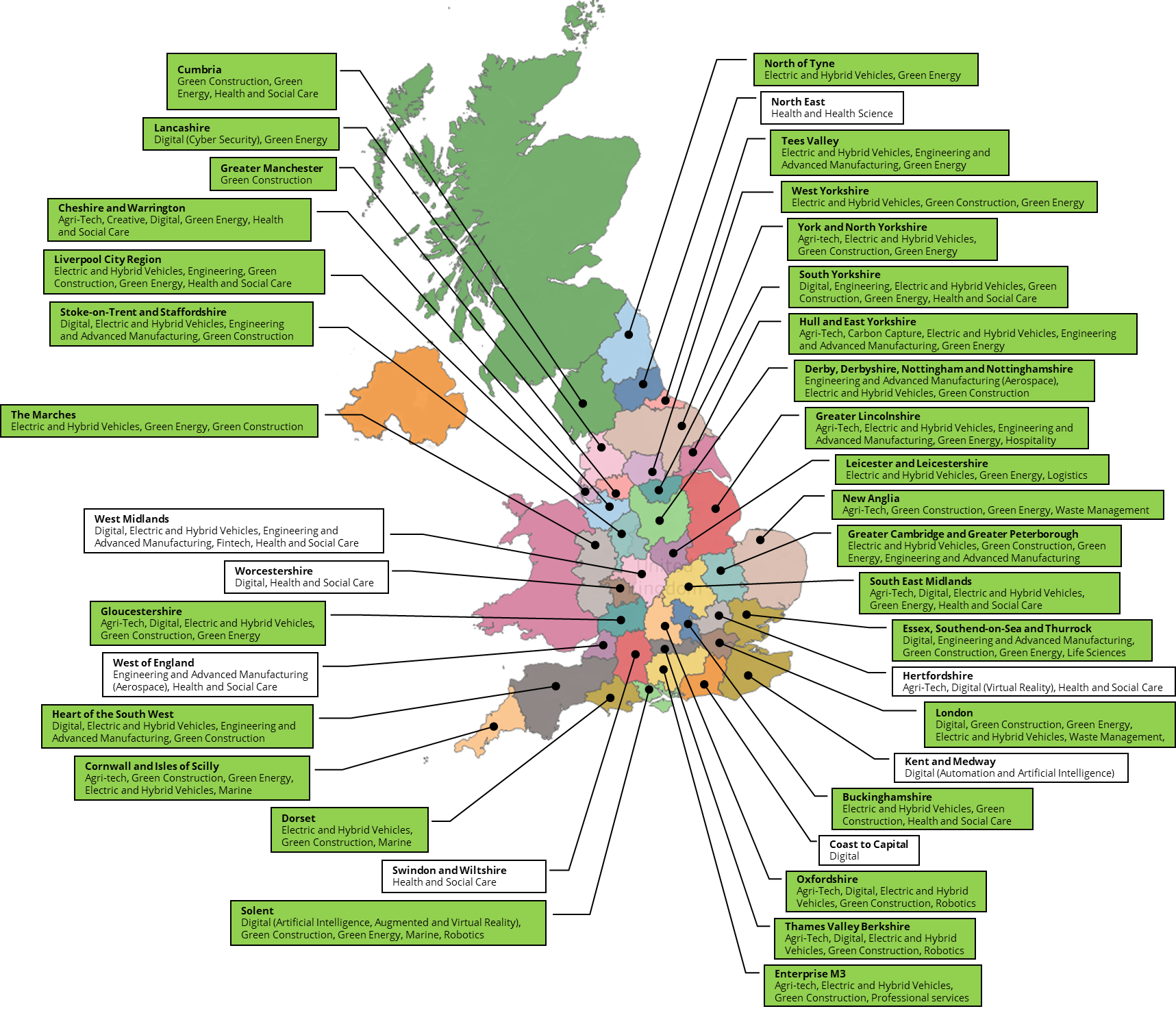 Finding the right place