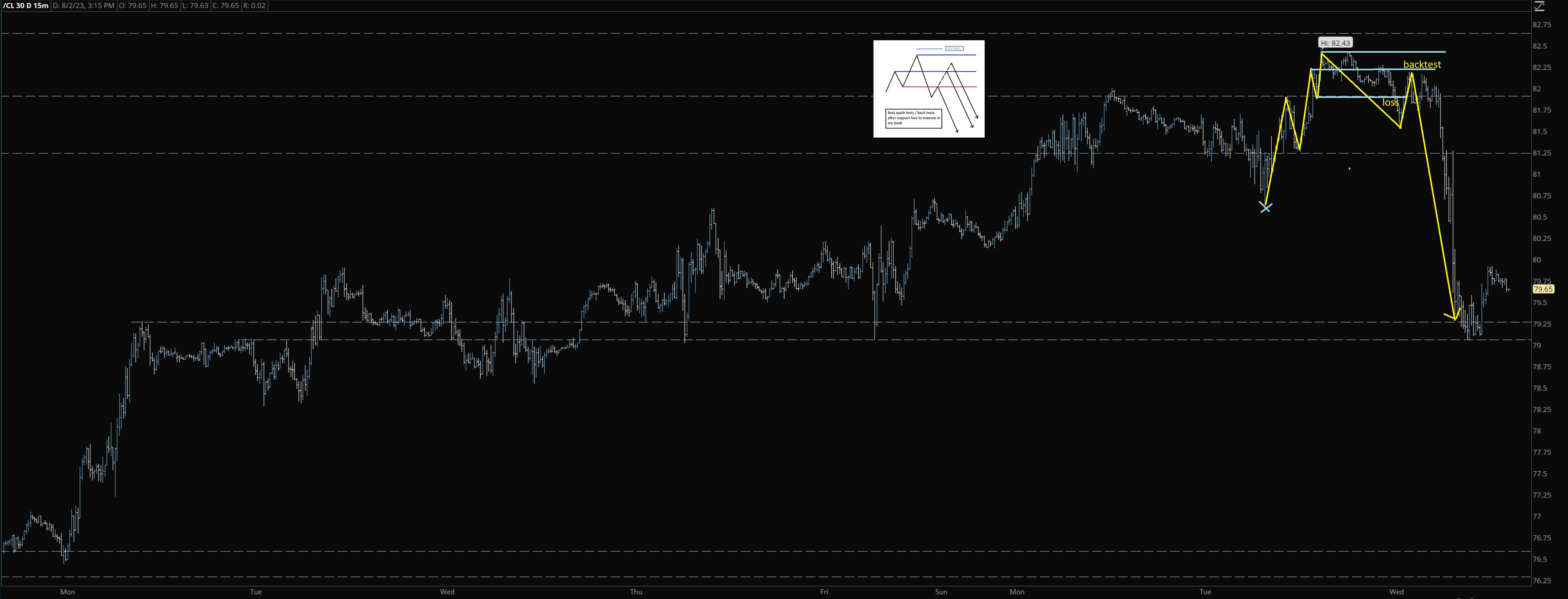 Trading METHODOLOGY base on Legs, Support Loss/Gained, Momentum and ...