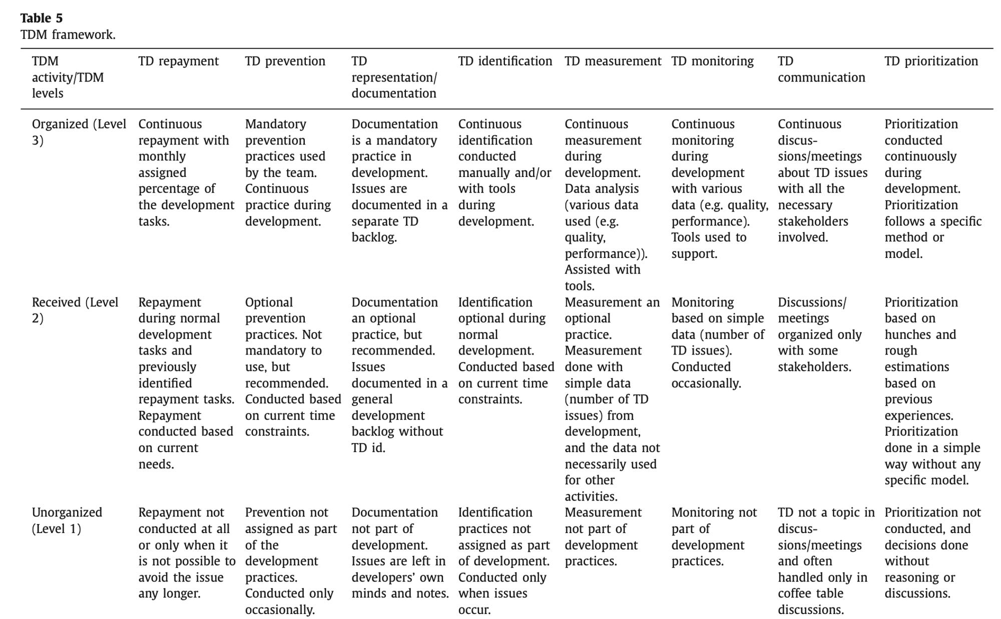RDEL #15: How do engineering teams manage technical debt?