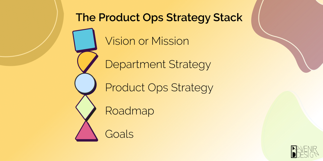 The Product Ops Strategy Stack with Jenny Wanger