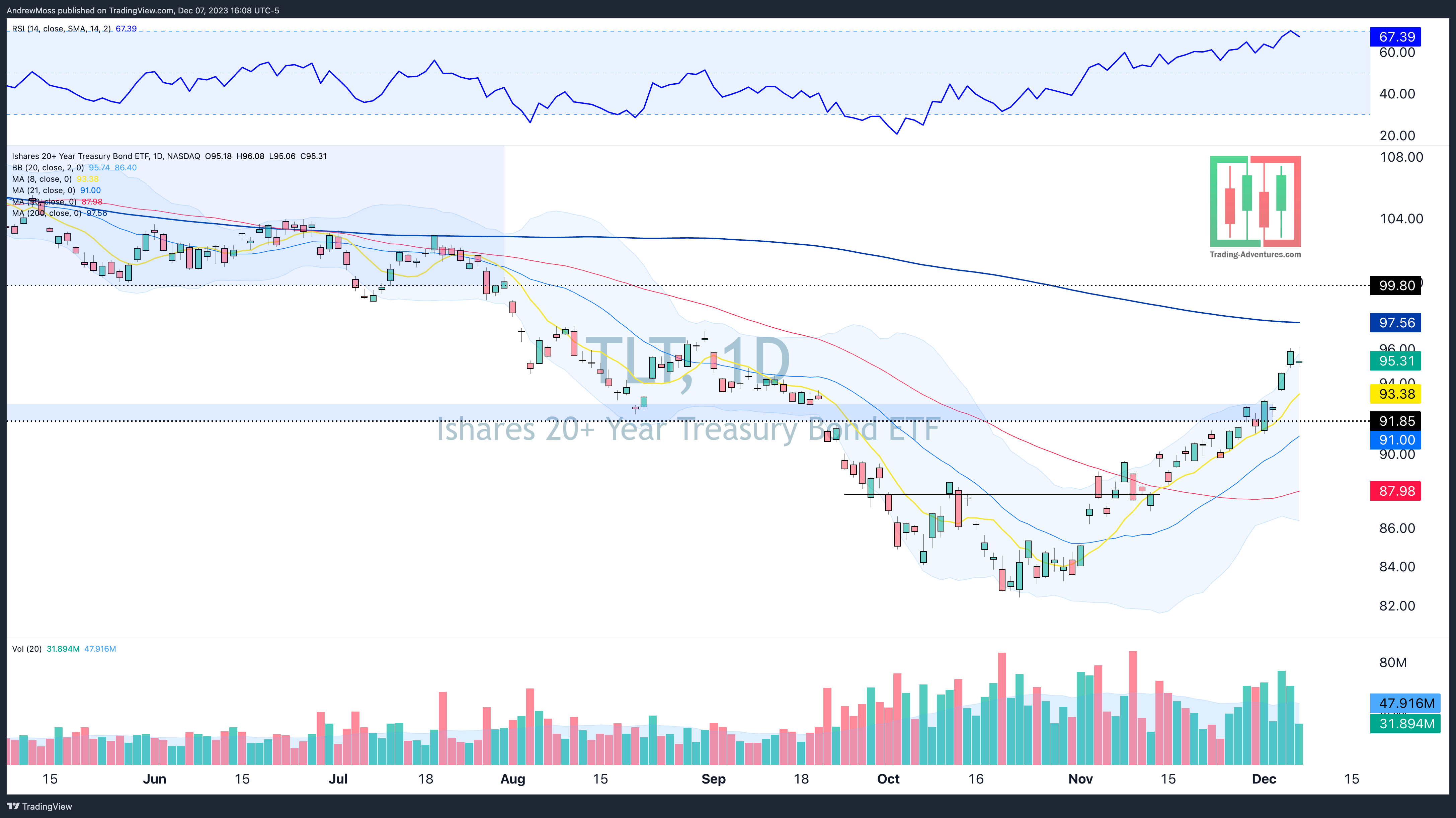 Stocks In A Box - Trading Adventures