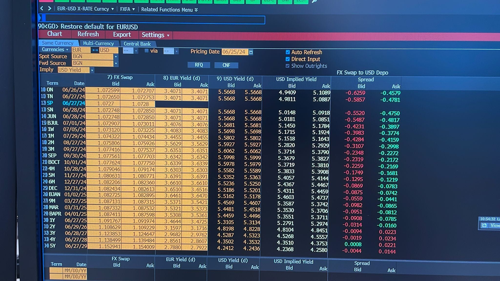 The Benchmark Dollar Rates for Global Finance Hierarchy of Dollar Rates