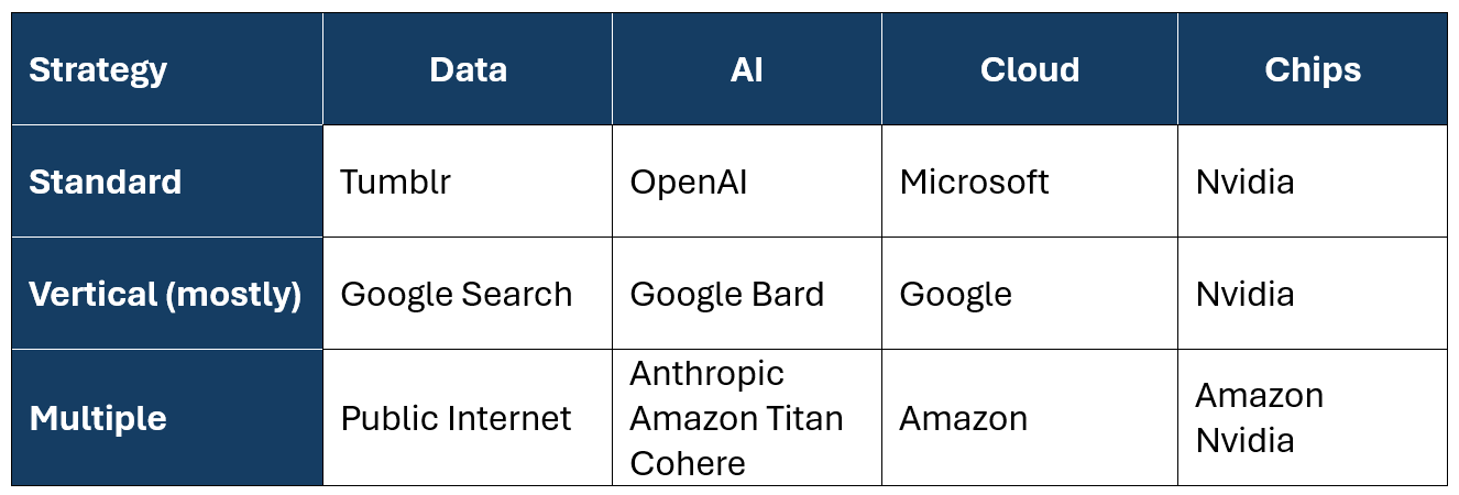 Square-Dancing, Partnerships, & Chaos - by Joey Padgett