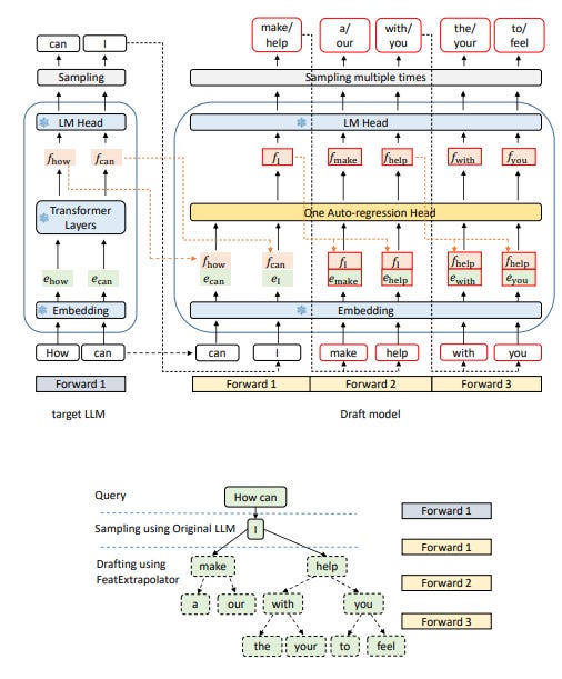 Sparse PEFT and Better LLM Meta-Evaluation