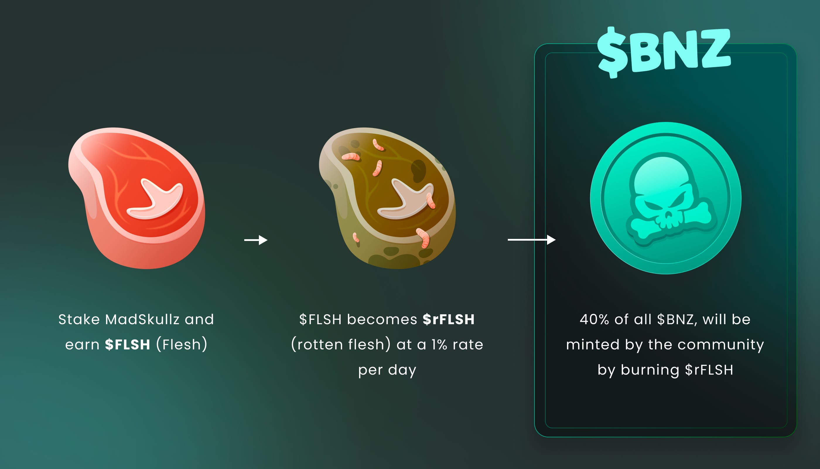 Bonez is launching now - Meet $BNZ - MadSkullz News