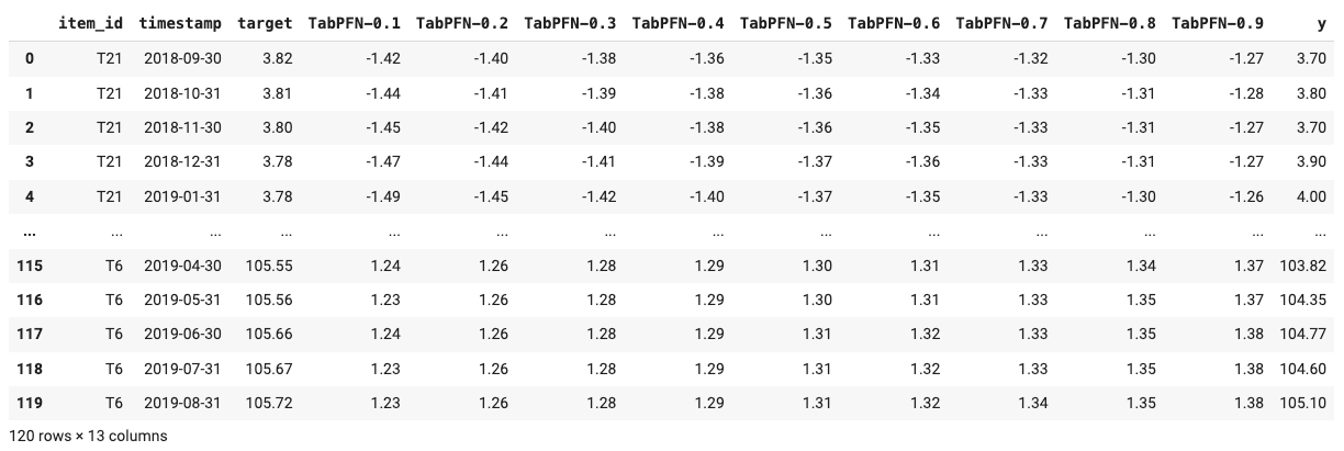 TabPFN-TS: A Surprising New Breakthrough in Time-Series Forecasting