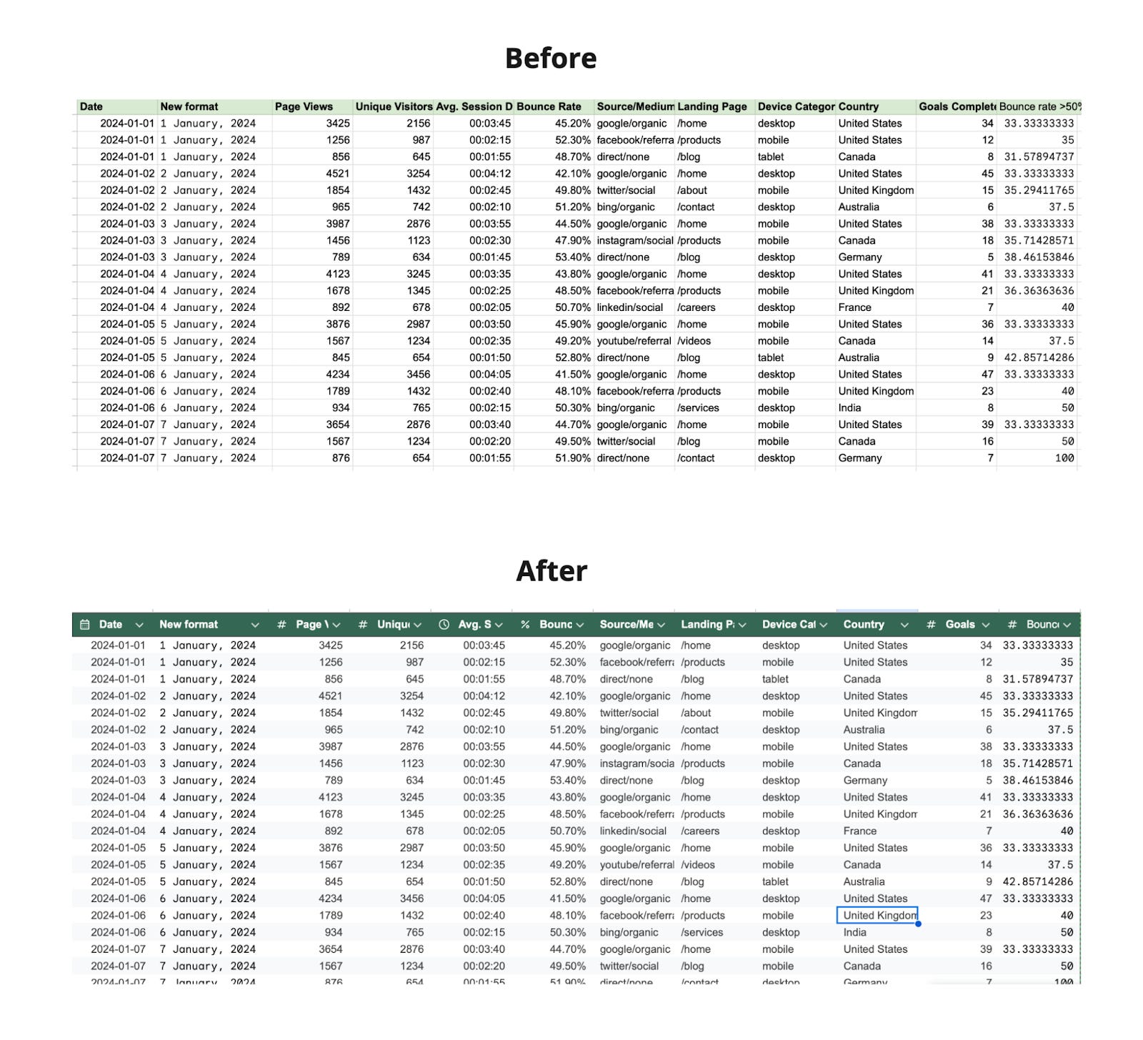 How to use AI in Spreadsheets - by Rich Holmes