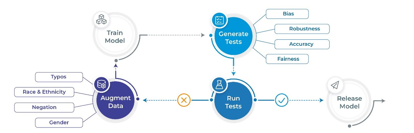Edge 307: Learning About Program-Aided Language Models