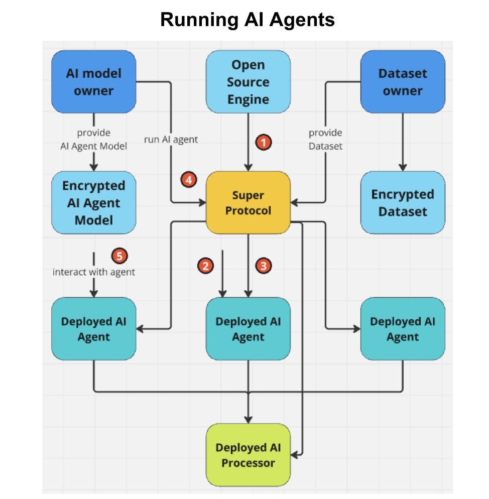 Distilled Watchlist - #19 - Exponential, Distilled