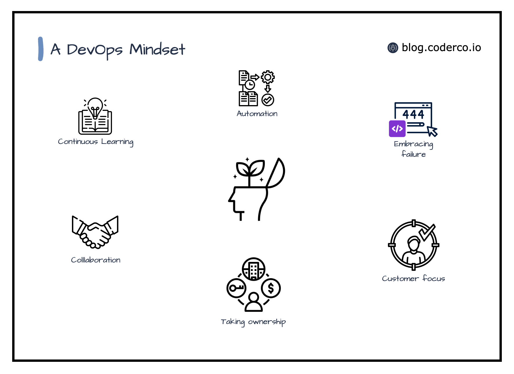 A DevOps Mindset: Key Components for Success in Software Development
