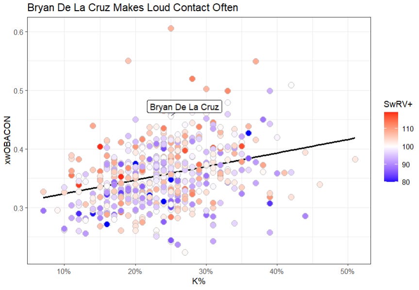 Using SwRV Data to Identify Breakouts - by Drew Haugen