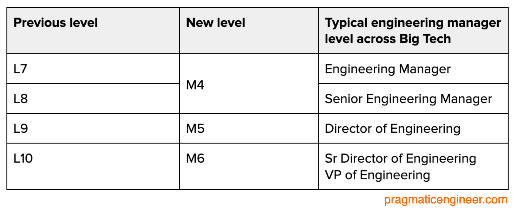Inside Shopify's Leveling Split: Exclusive