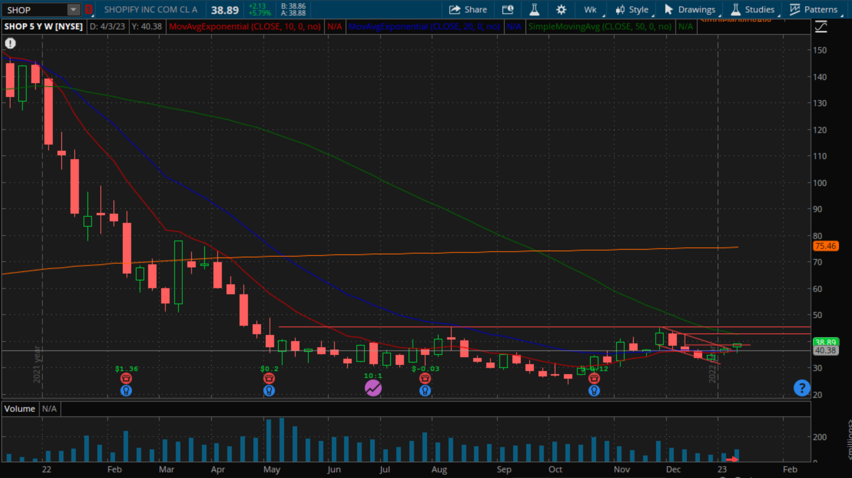 Market at an Inflection Point? - by Oliver Kell