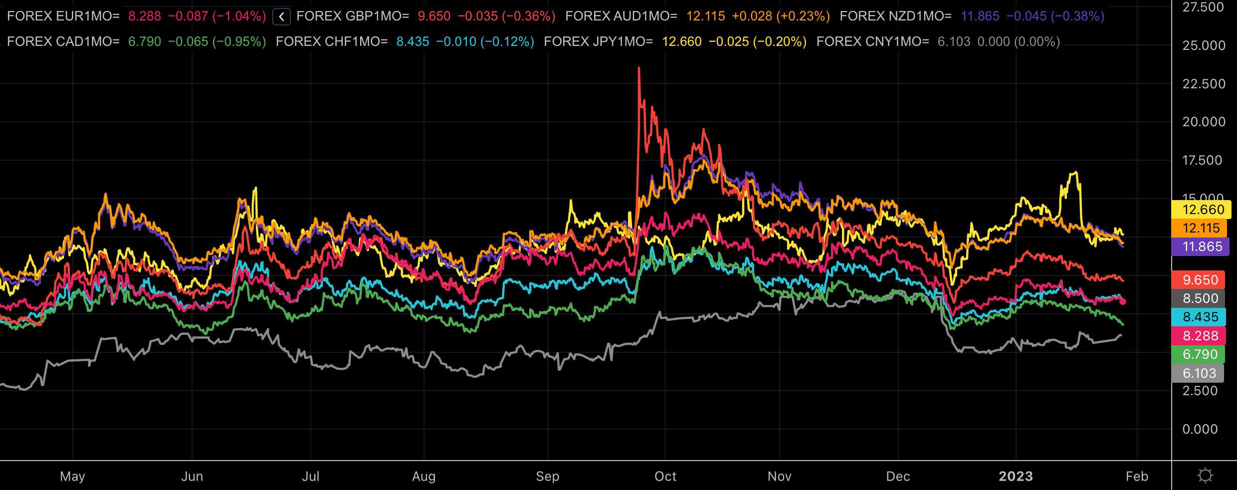 FREE Outlook for Week 05/2023 - by FXMacroGuy - fx:macro