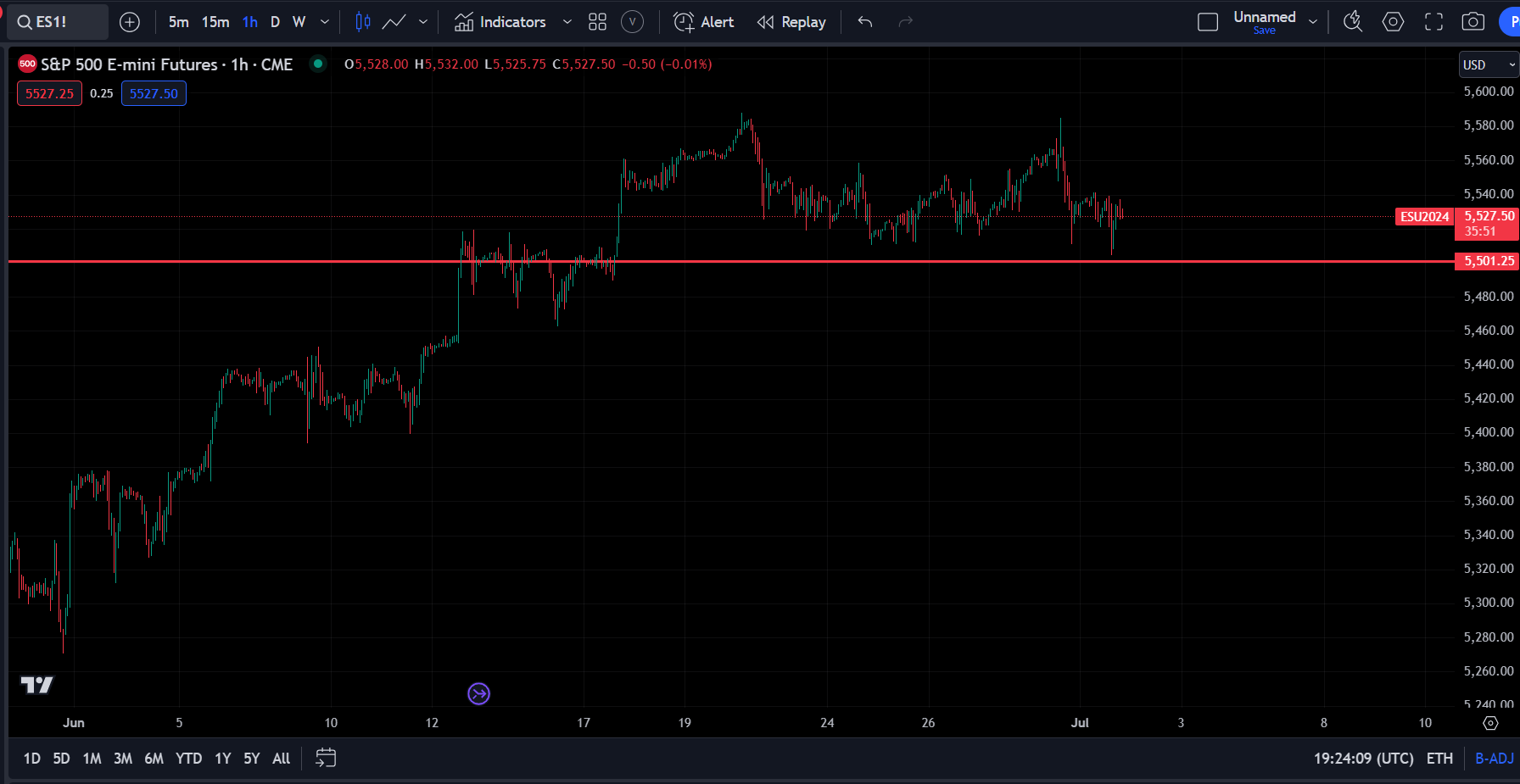 Critical Signal: Rates and Equities - Capital Flows