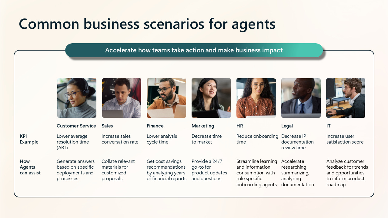 Get to know SharePoint agents - by Mark Kashman