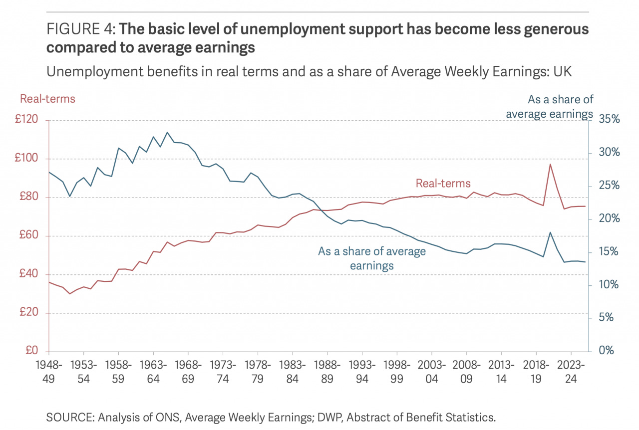 Poverty, poverty, poverty - by Will Snell - Fair Comment