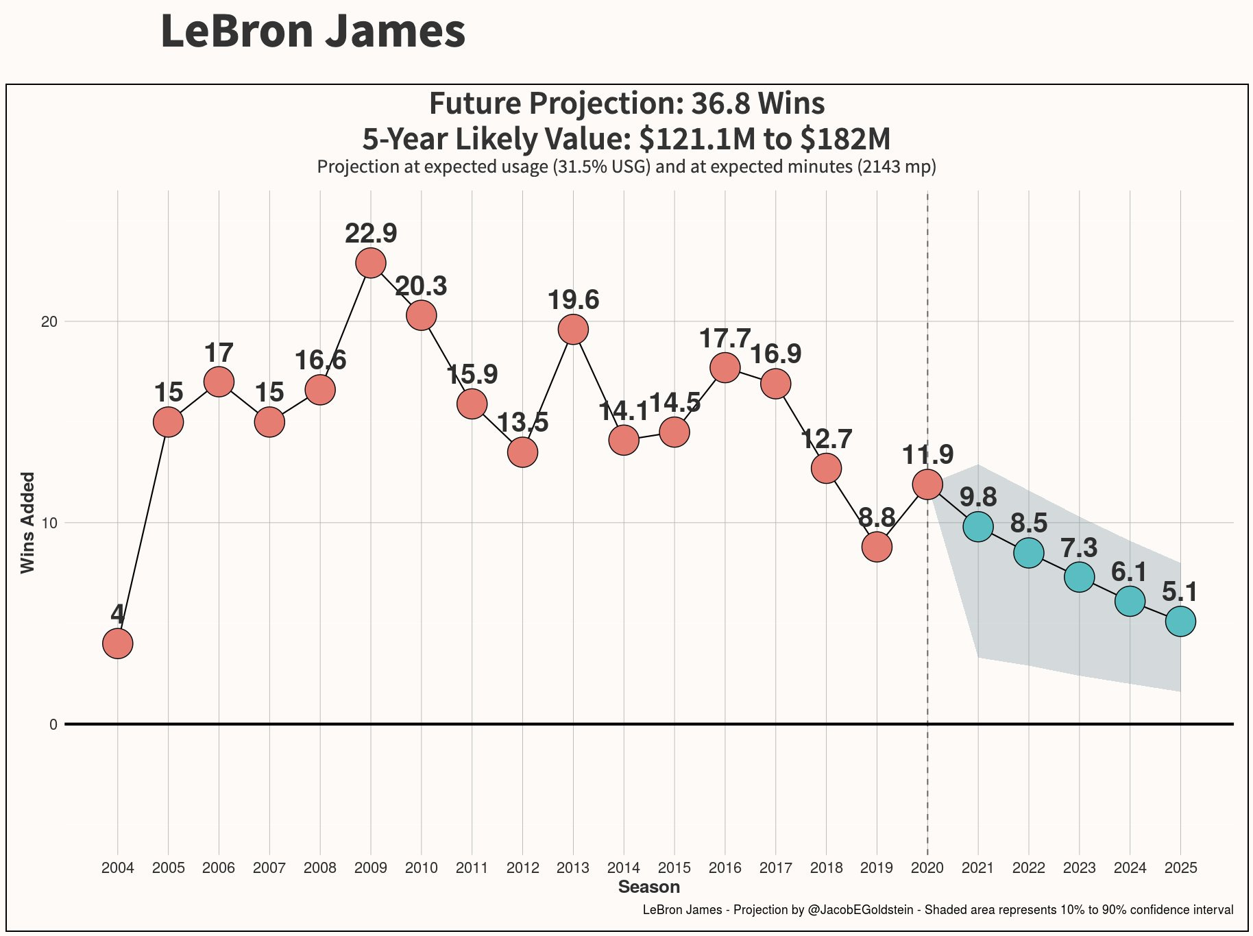 The Coolest Basketball Data Visualizations Ever Made
