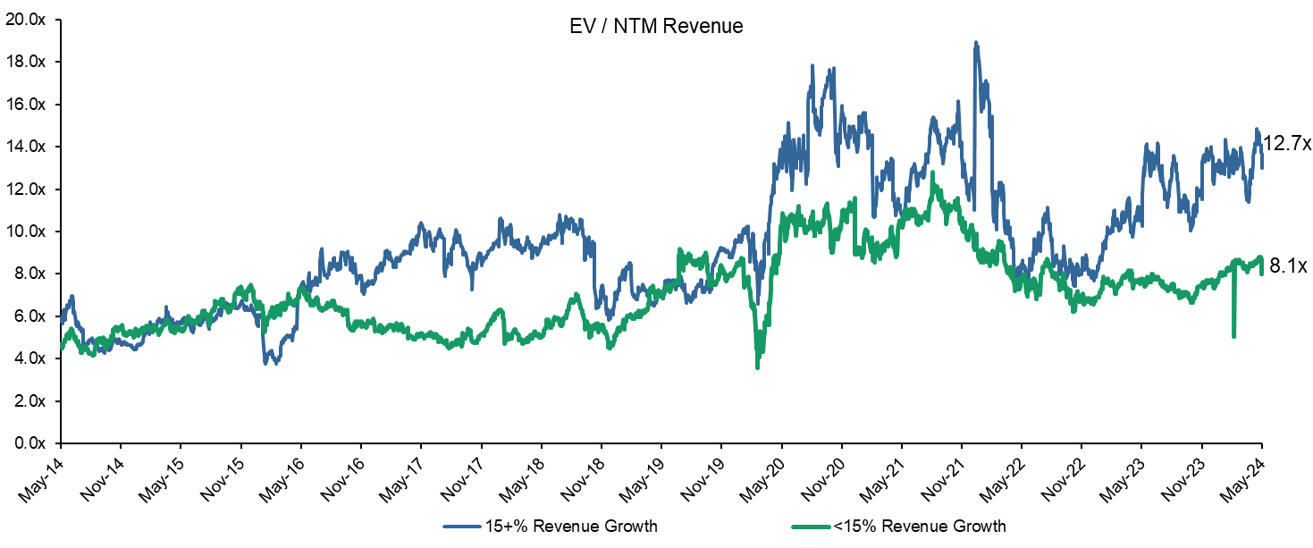 Introducing: Off the Chain - May 2024 - Off the Chain
