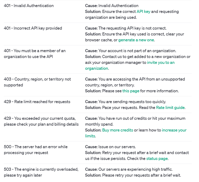 Setting Up OpenAI Chat in a .NET API - by Muhammad Waseem