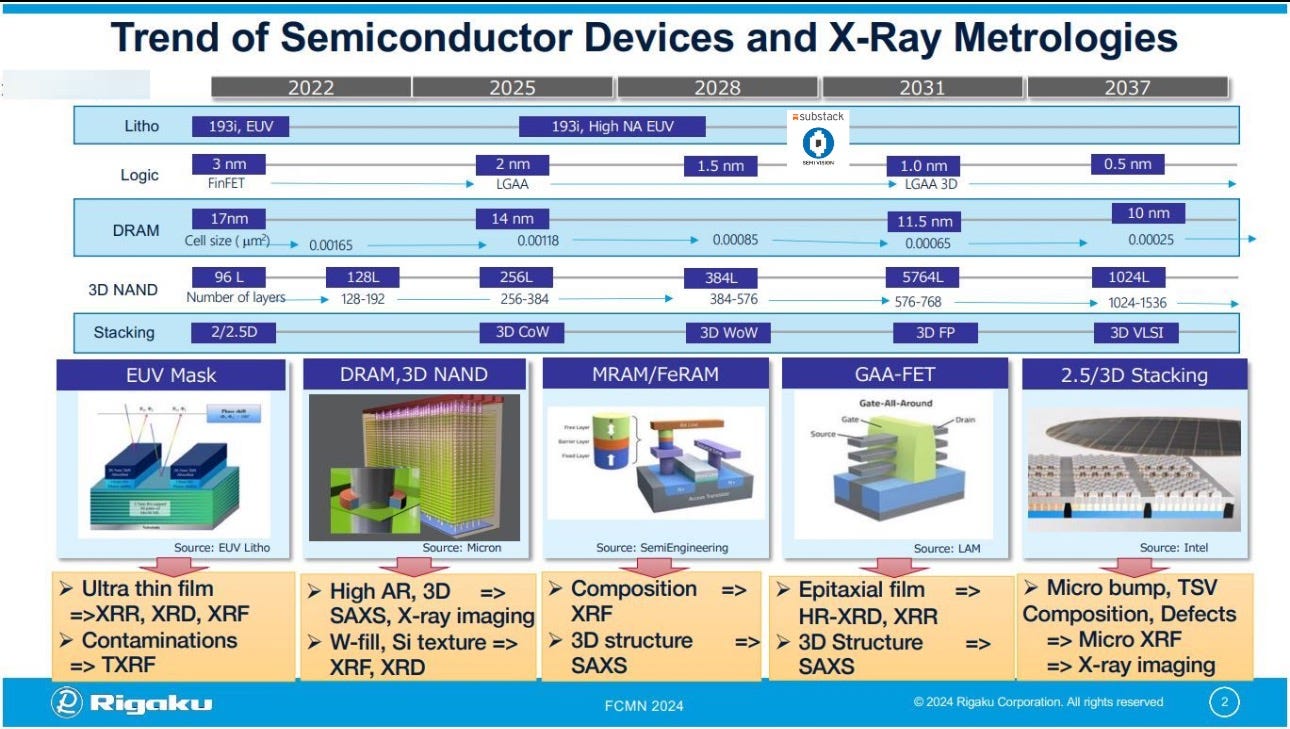 Unlocking the Future: TSMC’s Bold Strategy for the 2nm Revolution!