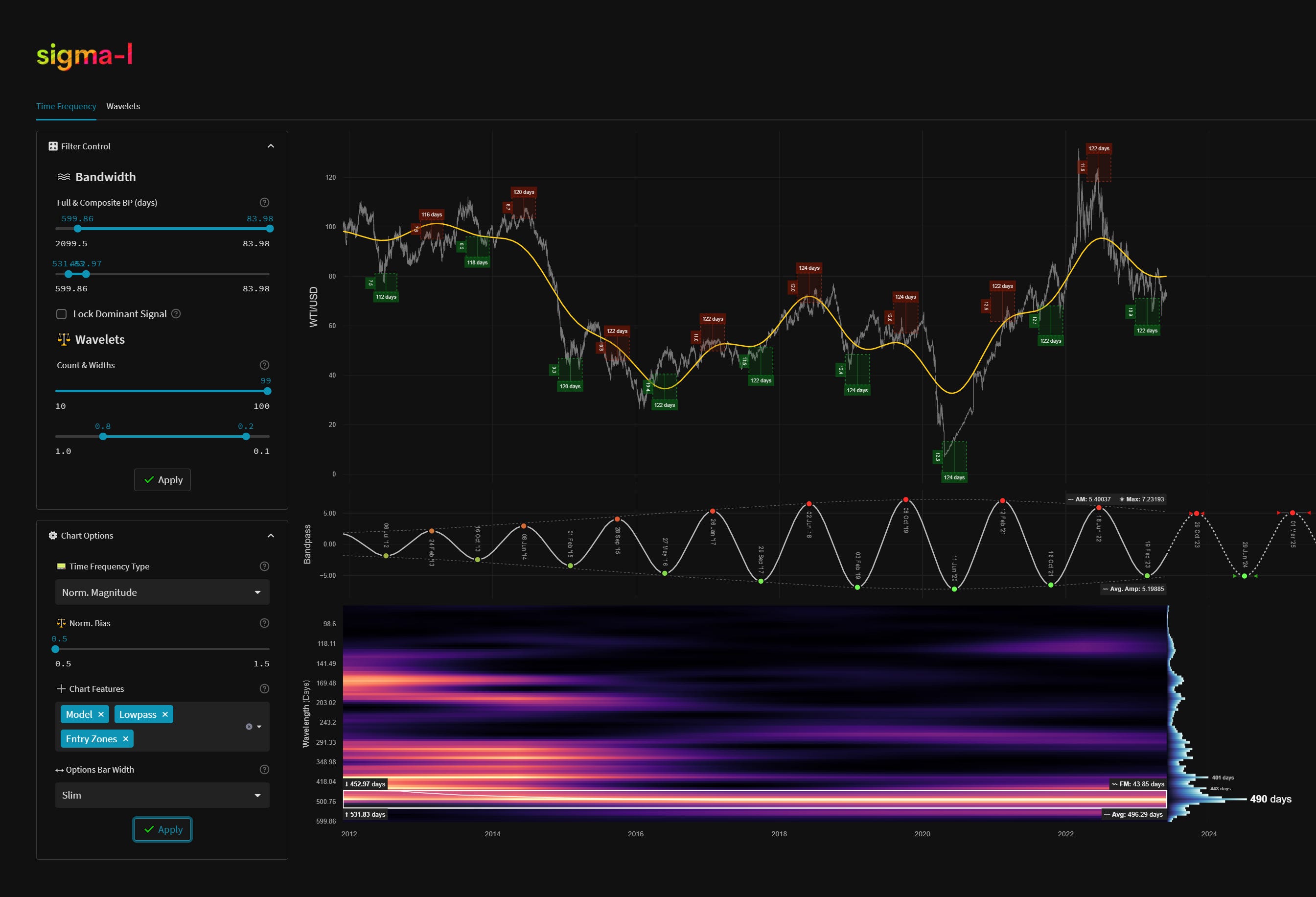 About - Sigma-L - Market Cycles