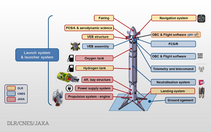 Everything you need to know about CALLISTO