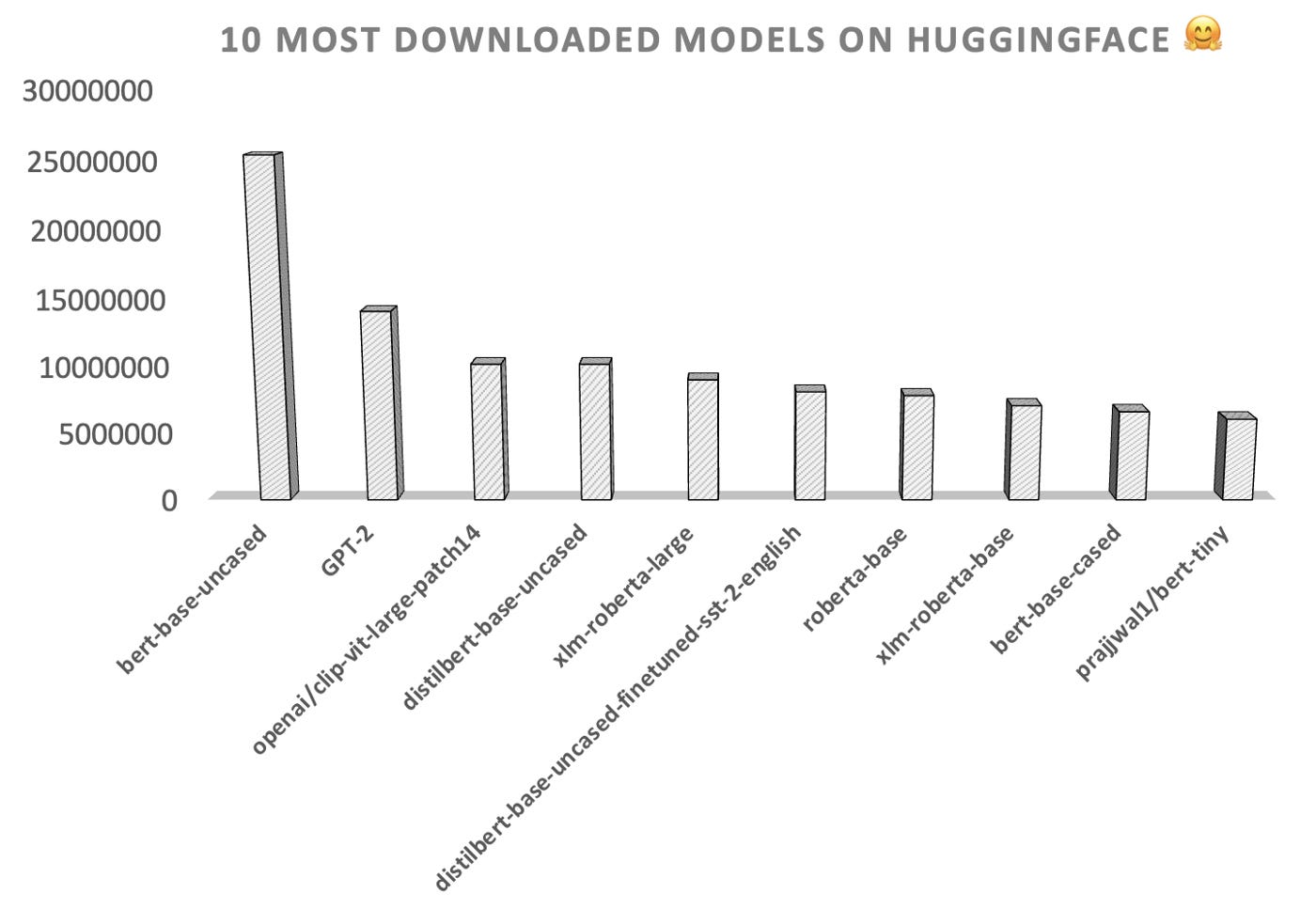 Large Language Models Are Forcing Conversational AI Frameworks To Look Outward