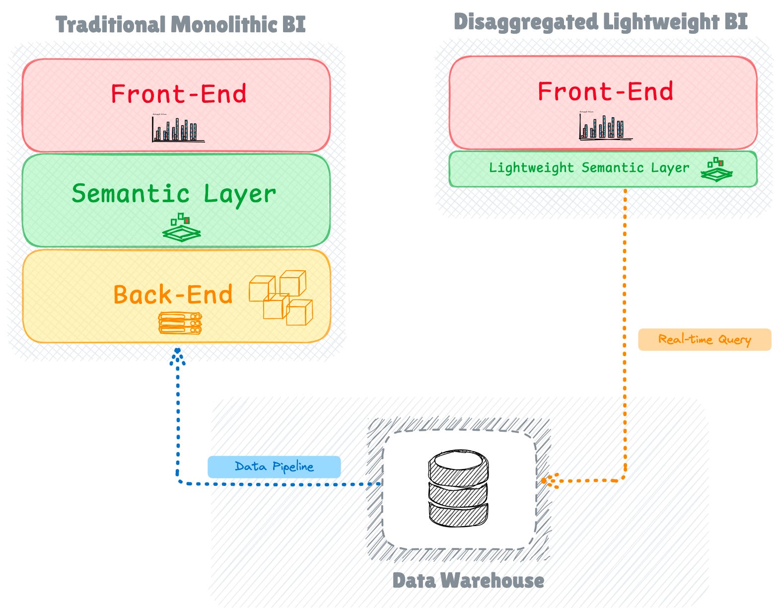The Evolution of Business Intelligence: From Monolithic to Composable ...
