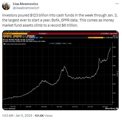 A closer look at the issuance structure of Treasury securities