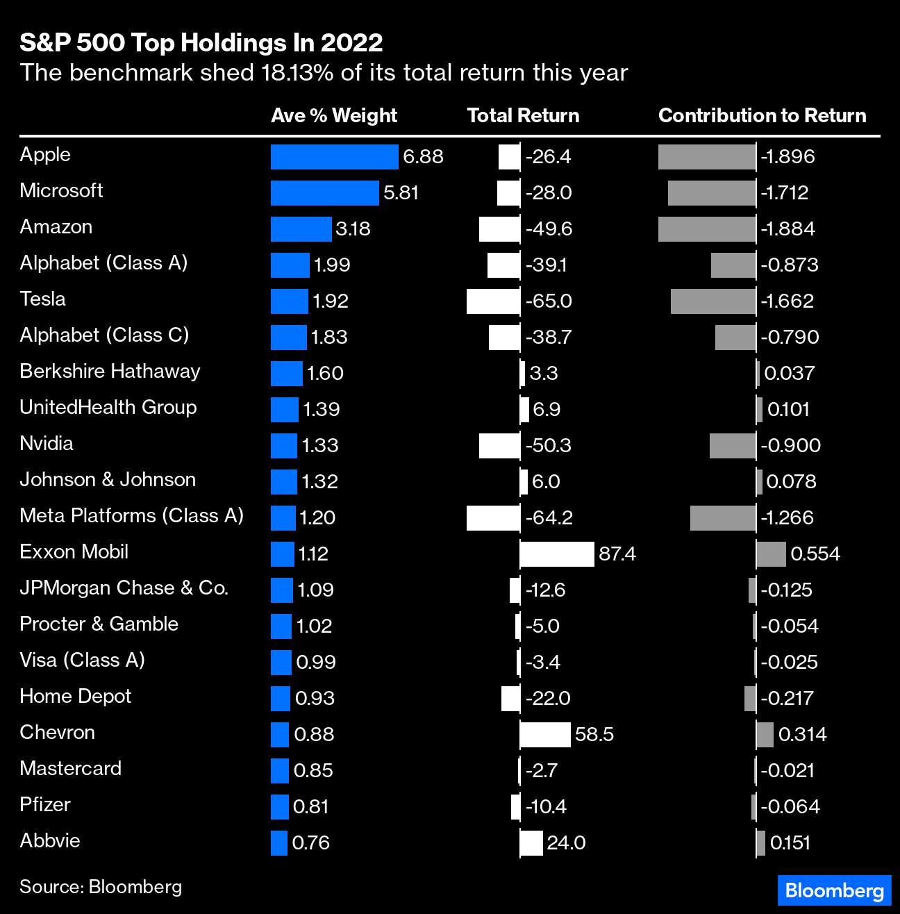 Daily Charts - M2, Expensive Stocks & Oil - by Andrew Sarna