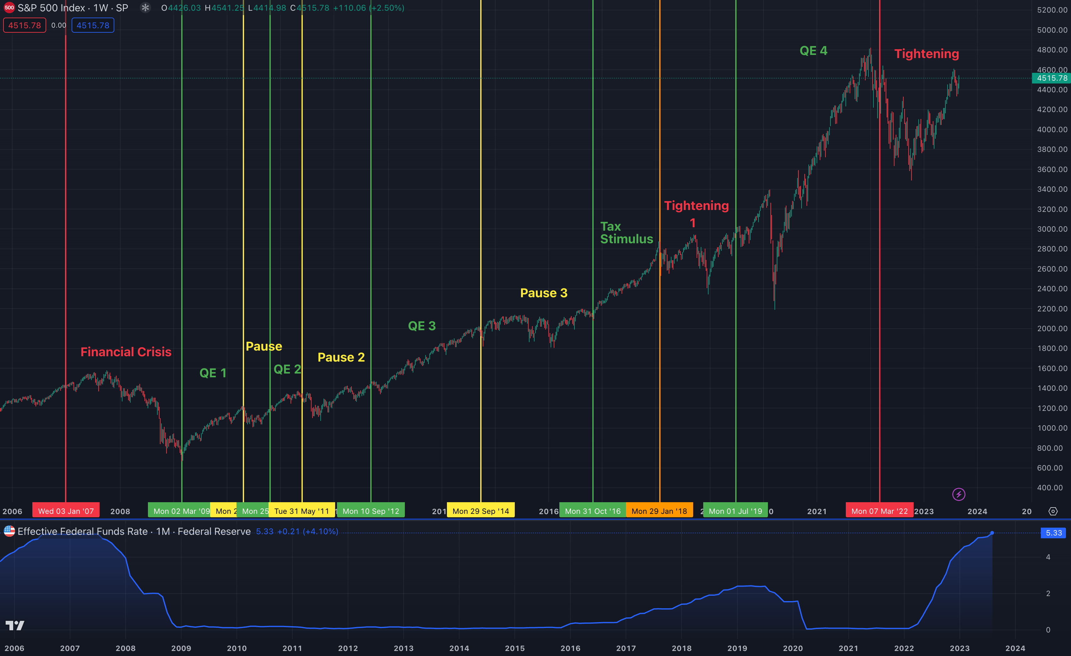 Flow State #42 - Flint Flow