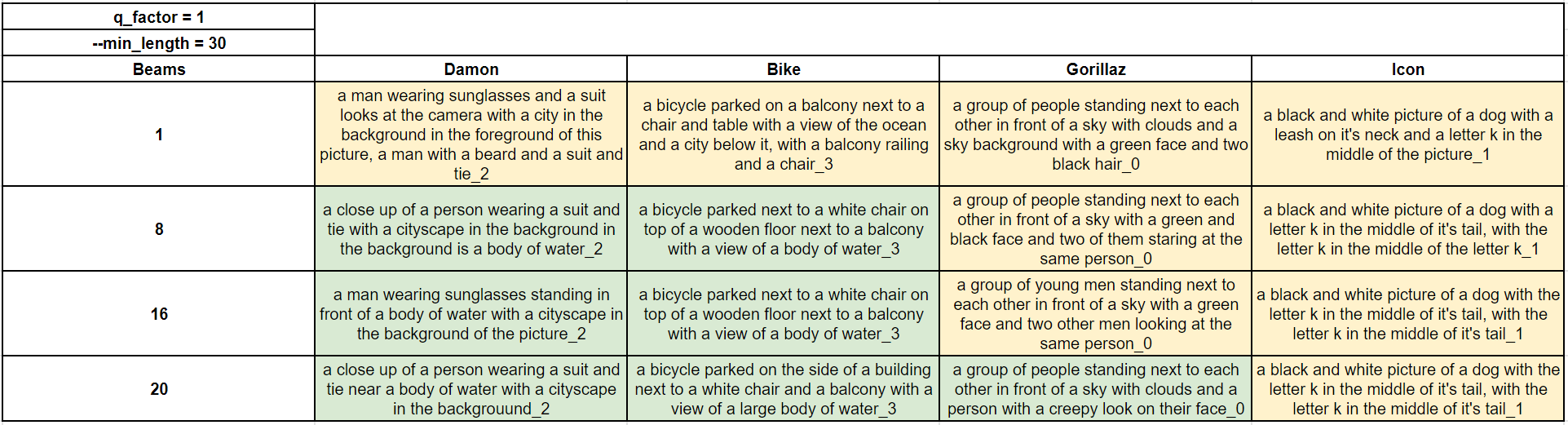 Image Captioning for Stable Diffusion Fine-Tuning: A Practical Exploration
