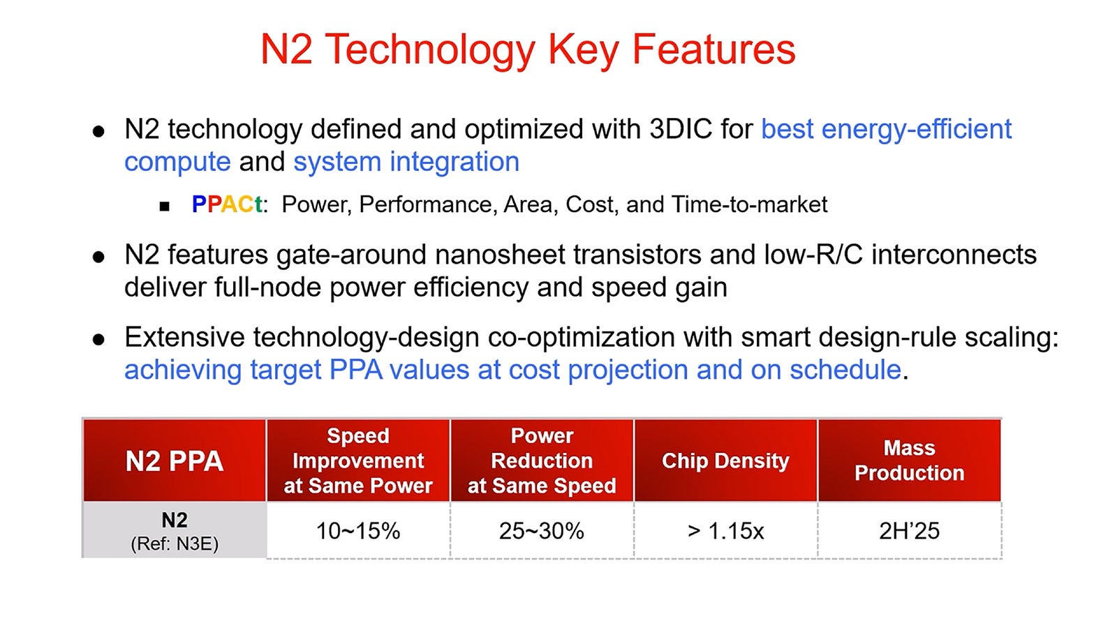 TSMC's N2 and the Power of PPACt: Driving the Future of Semiconductor Innovation