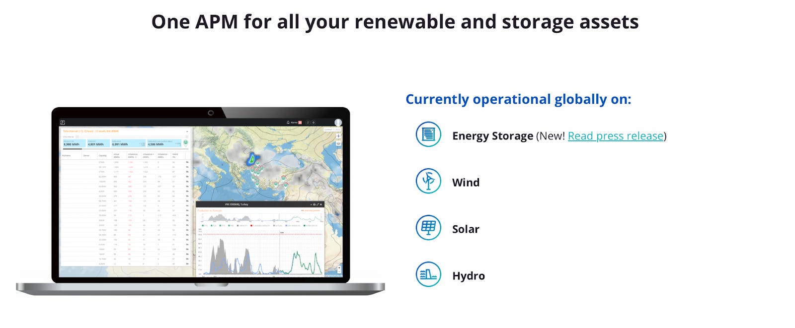 Part 1: Deep dive writeup on Fluence Energy ($FLNC)