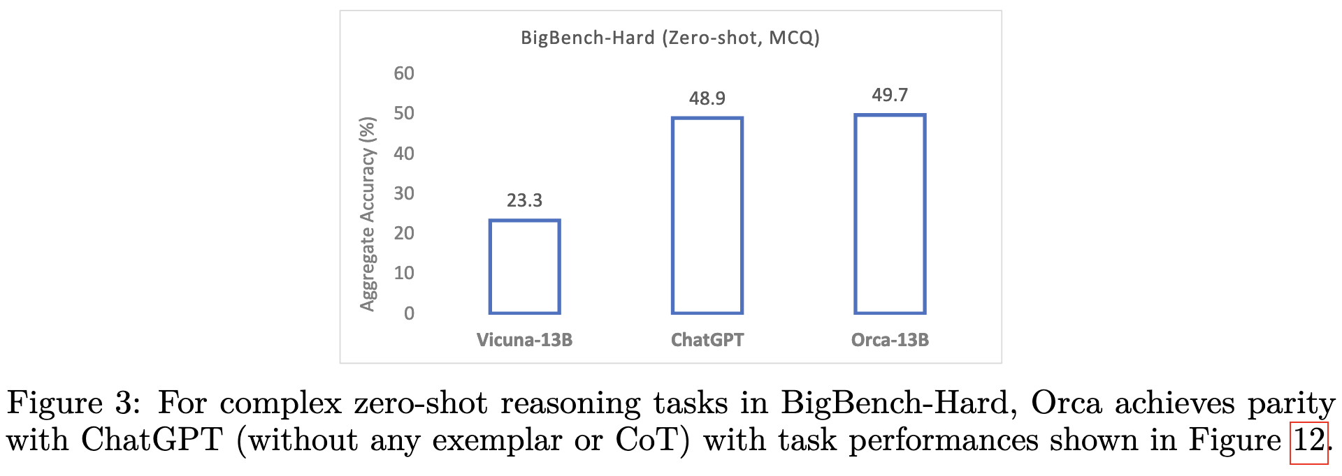2023-6-11 arXiv: Training on GPT outputs works worse than you think ...