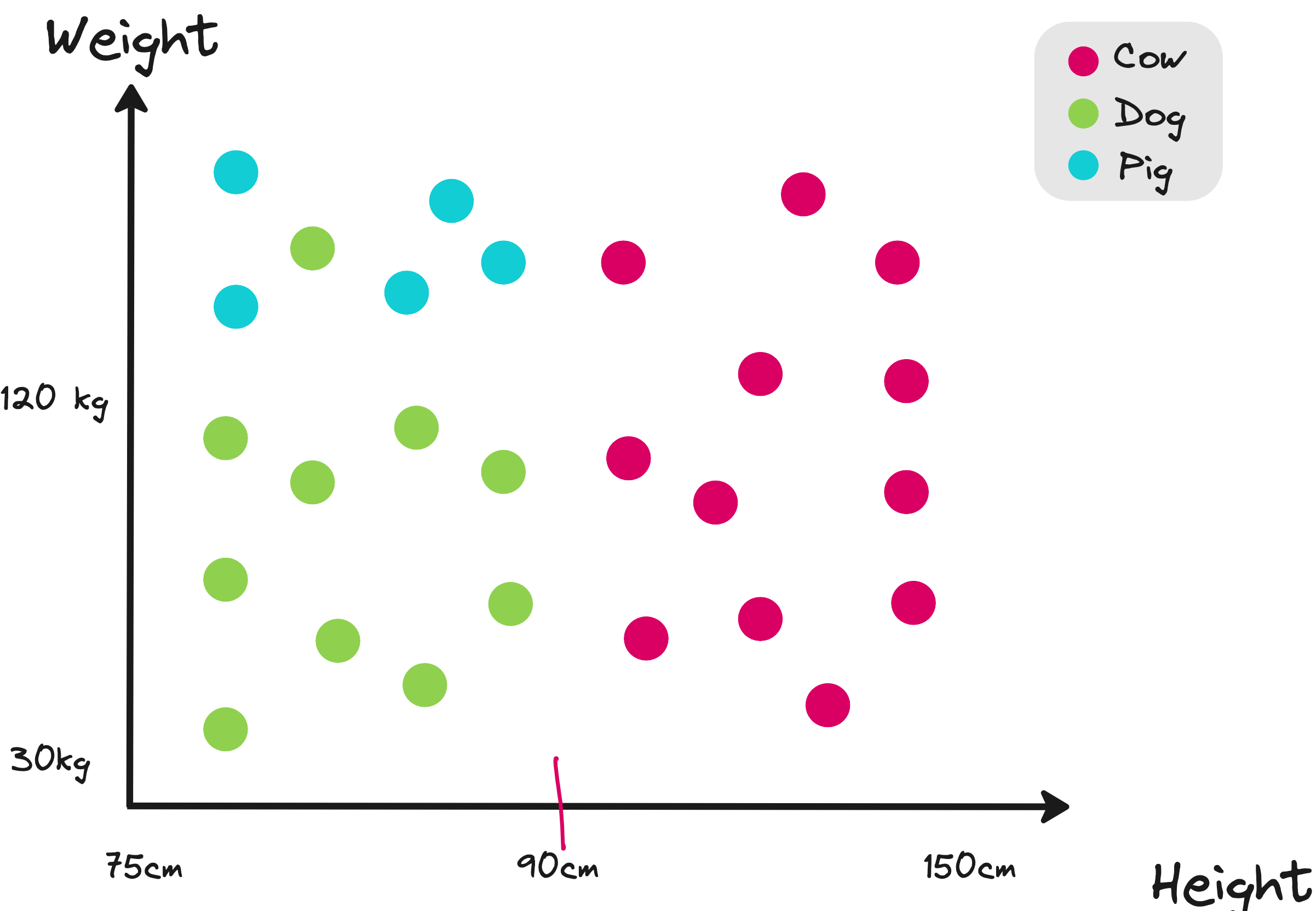 Gini impurity & Entropy: Decision tree fundamentals