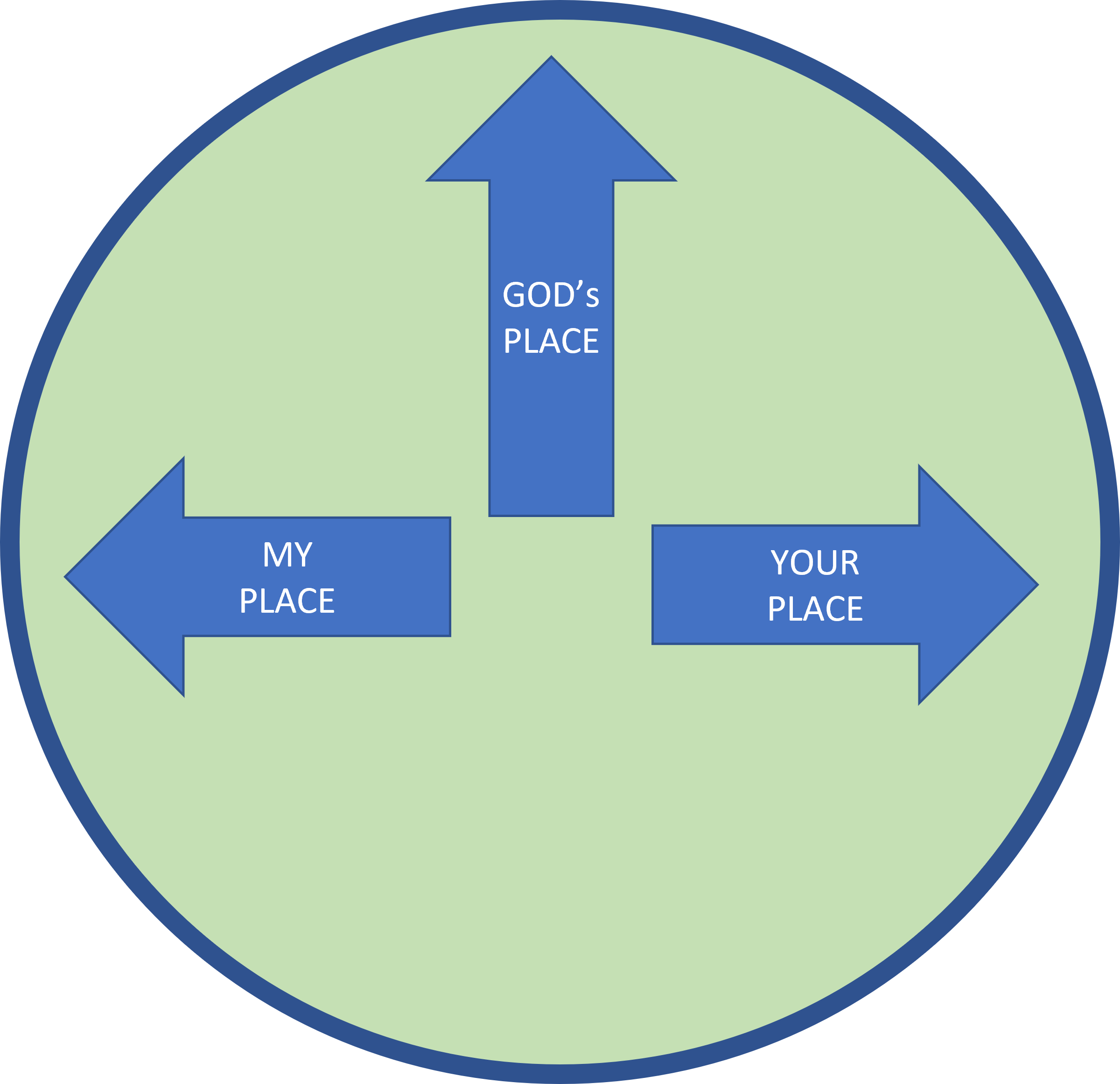 Where Does God Live? - by Phil Good - Phil’s Good Heavens