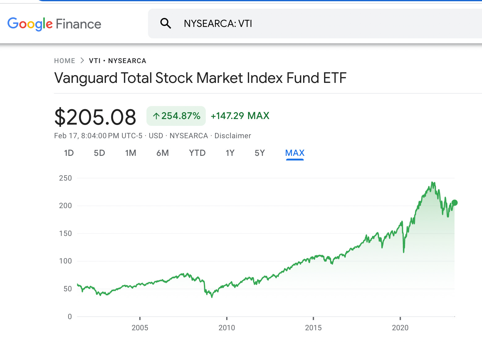 Why Invest in Index Funds? - by Tosin V. A.