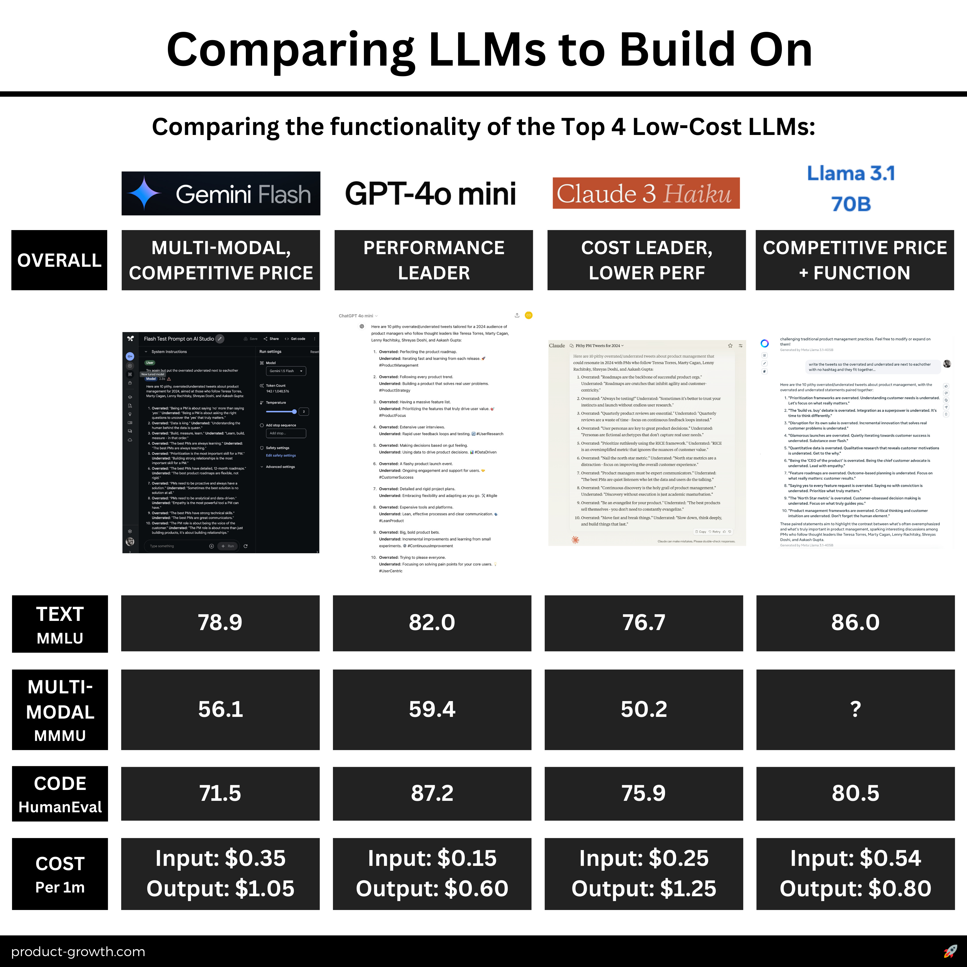 The Ultimate Guide to Building Your Startup on Google Gemini APIs