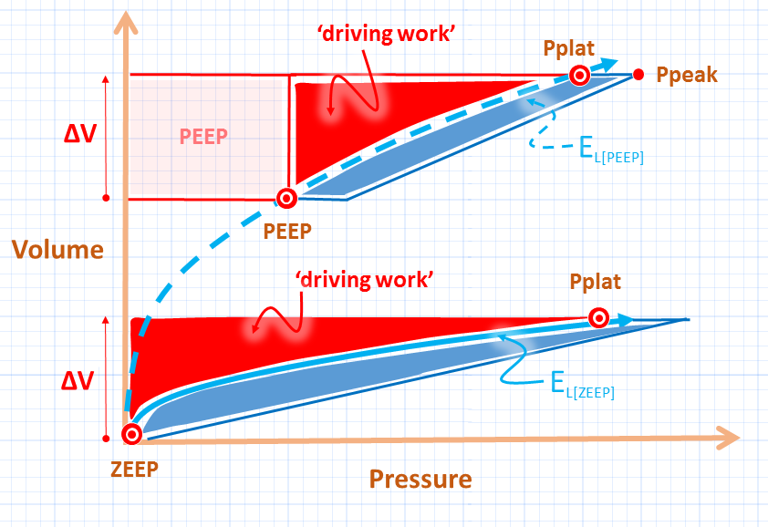 ICU Physiology in 1000 Words: The Driving Power & Ventilator-Induced ...