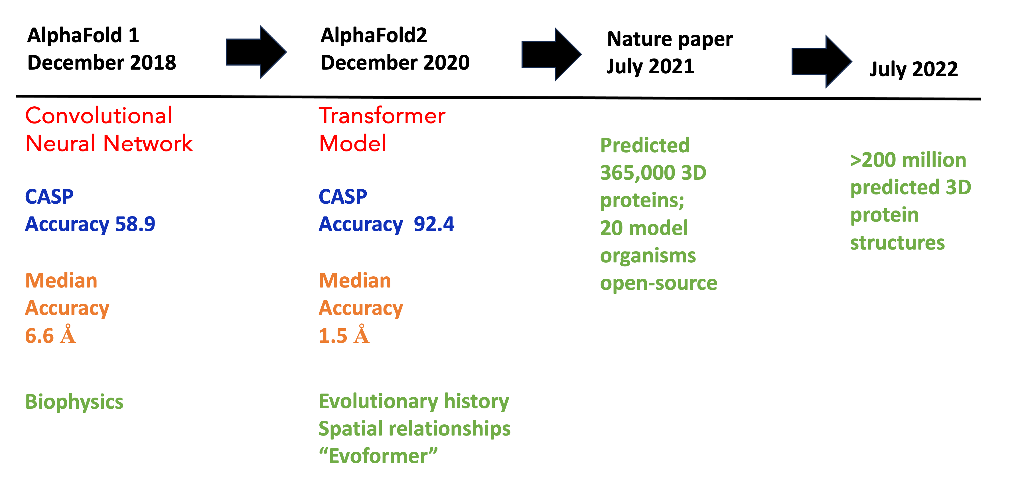 A New Precedent—A.I. Gets the "American Nobel" Prize in Medicine