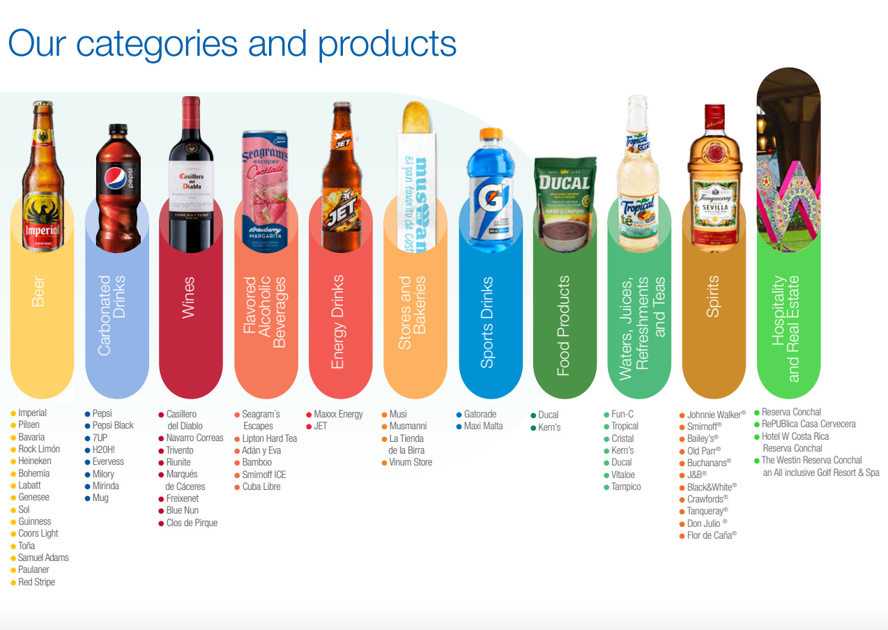 Florida Ice and Farm Company - LATAM Stocks Investment Analysis #20