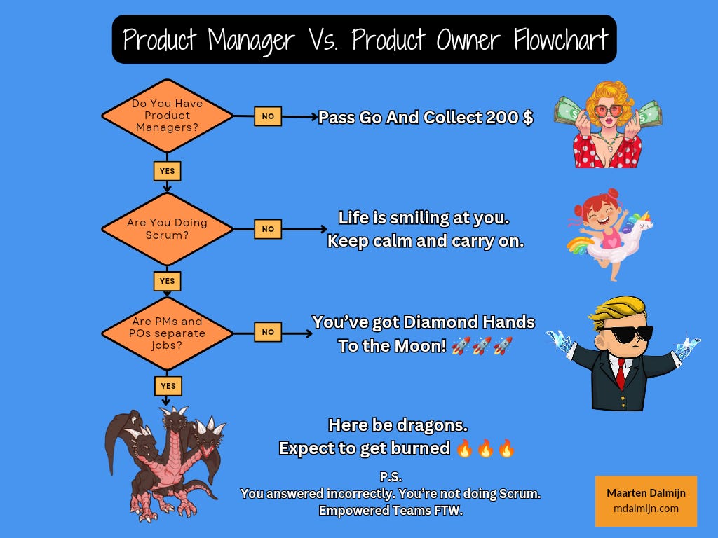 The PM Vs. PO Flowchart - by Maarten Dalmijn