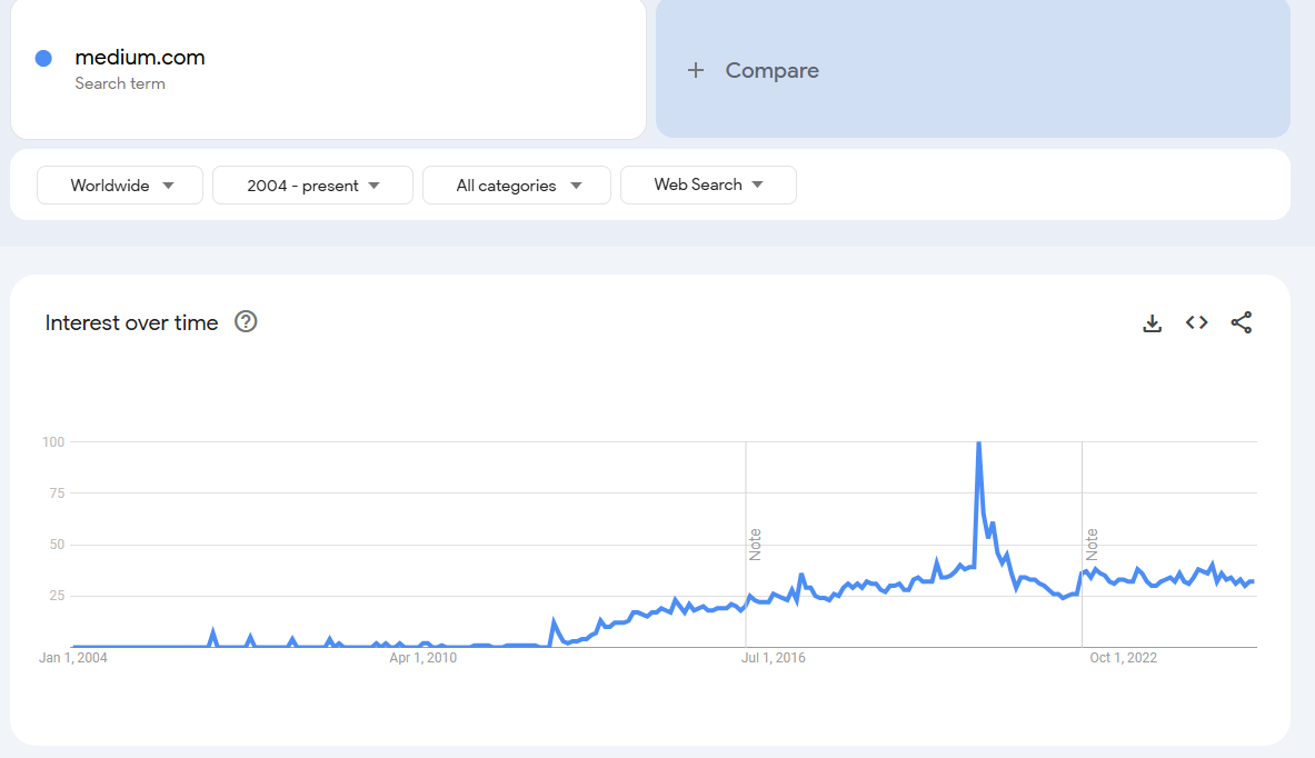 Shhh! I've Analyzed 25 Substack User, Revenue and Growth Stats — What You Need to Know to ...