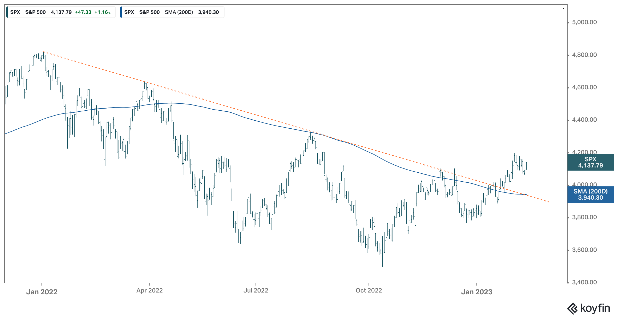 Inflation Base Effects - The GRYNING Times